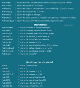 16 After Effects Expressions with Math Operators[JavaScript]